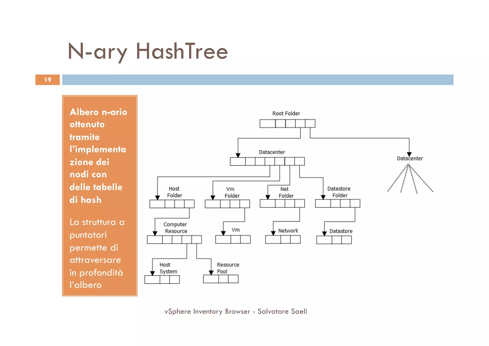 vSphere Inventory Browser for VMware ESX/vCenter 4.x | PDF
