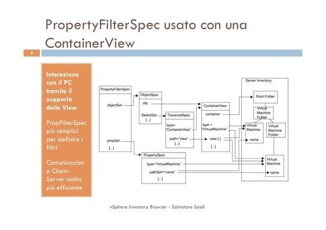 vSphere Inventory Browser for VMware ESX/vCenter 4.x | PPT