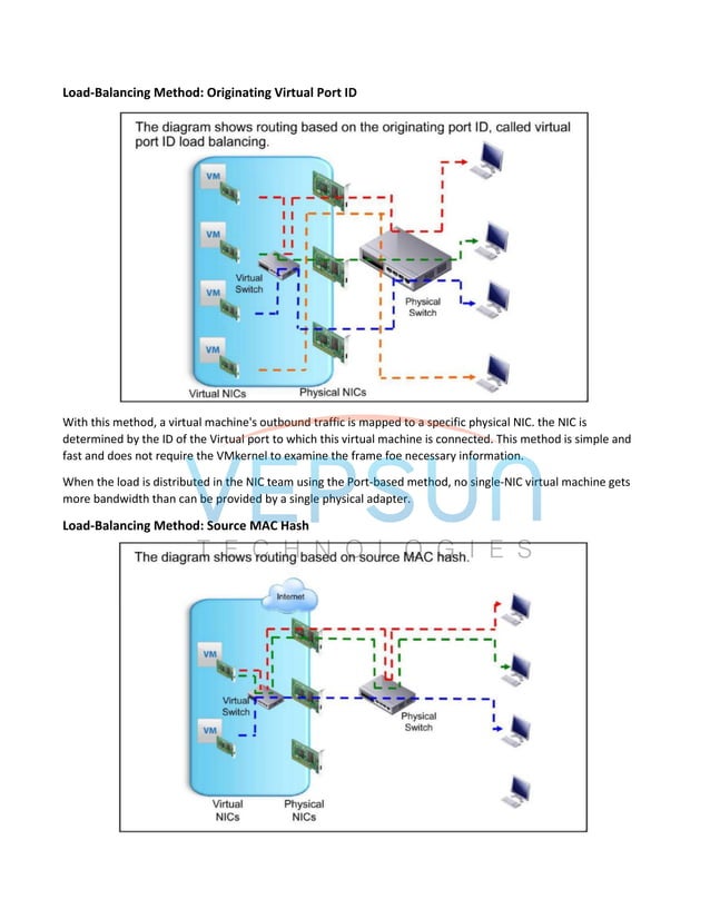 VMware vSphere Networking deep dive | PDF