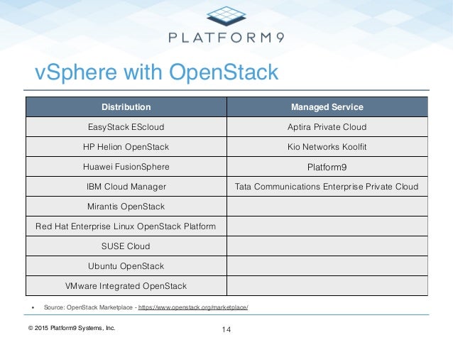 Comparing OpenStack distributions for VMware vSphere