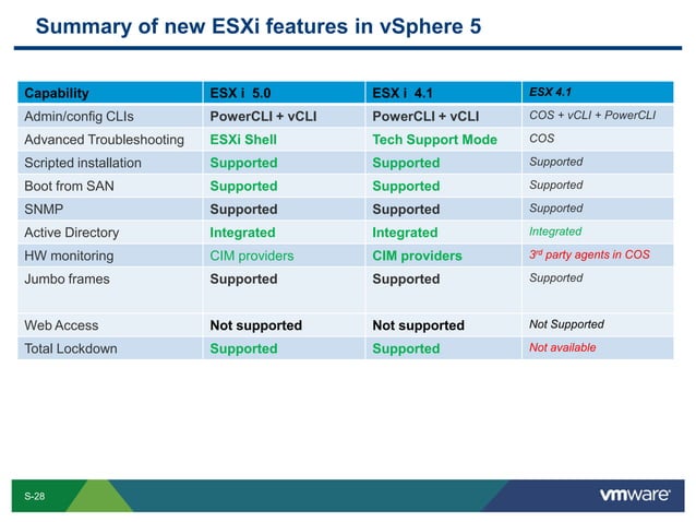 VMware vSphere | PDF | Operating Systems | Computer Software and ...