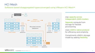 vSphere+ vSAN+ Technical Shouheng Ting, Solution Engineer | PDF
