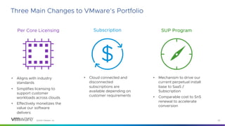 vSphere+ vSAN+ Technical Shouheng Ting, Solution Engineer | PDF