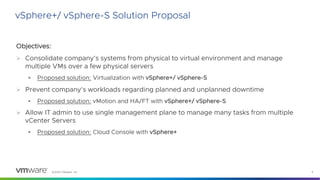 vSphere+ vSAN+ Technical Shouheng Ting, Solution Engineer | PDF
