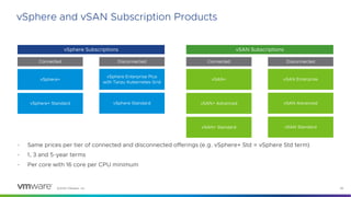 vSphere+ vSAN+ Technical Shouheng Ting, Solution Engineer | PDF