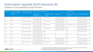 vSphere+ vSAN+ Technical Shouheng Ting, Solution Engineer | PDF