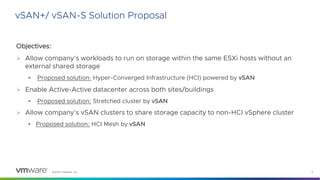 vSphere+ vSAN+ Technical Shouheng Ting, Solution Engineer | PDF