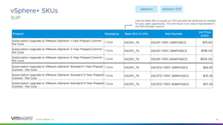 vSphere+ vSAN+ Technical Shouheng Ting, Solution Engineer | PDF