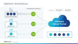 vSphere+ vSAN+ Technical Shouheng Ting, Solution Engineer | PDF