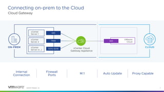 vSphere+ vSAN+ Technical Shouheng Ting, Solution Engineer | PDF