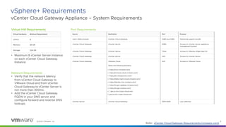 vSphere+ vSAN+ Technical Shouheng Ting, Solution Engineer | PDF