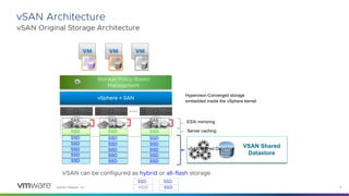 vSphere+ vSAN+ Technical Shouheng Ting, Solution Engineer | PDF