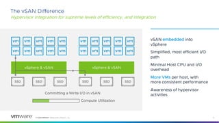 vSphere+ vSAN+ Technical Shouheng Ting, Solution Engineer | PDF