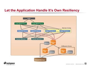 vSphere With OpenStack | PPT