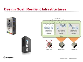vSphere With OpenStack | PPT
