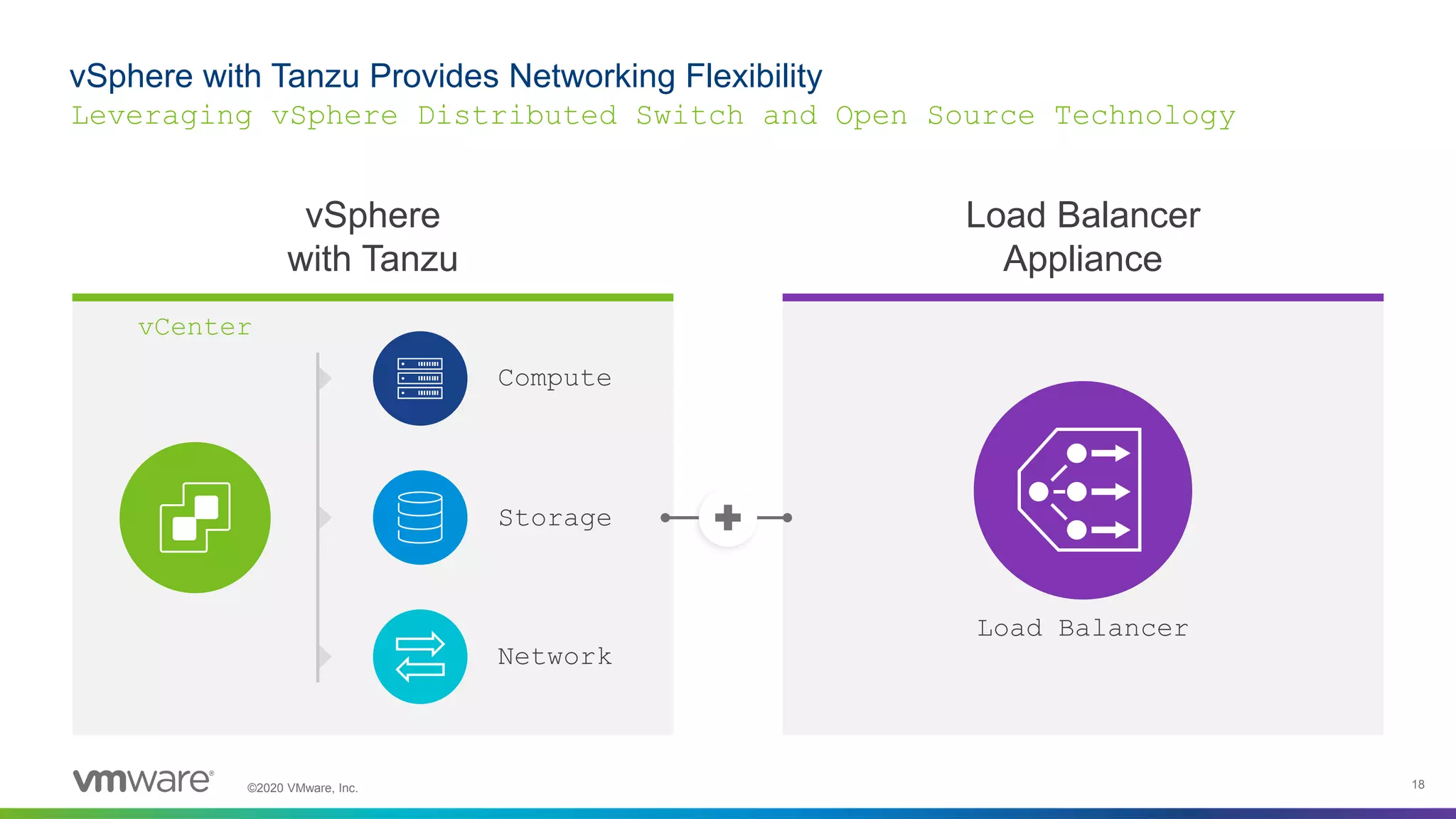 vSphere with Tanzu Tech Overview 7.0 U1 (1).pptx | Free Download