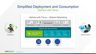 vSphere with Tanzu Tech Overview 7.0 U1 (1).pptx