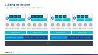 vSphere with Tanzu Tech Overview 7.0 U1 (1).pptx