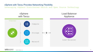 vSphere with Tanzu Tech Overview 7.0 U1 (1).pptx
