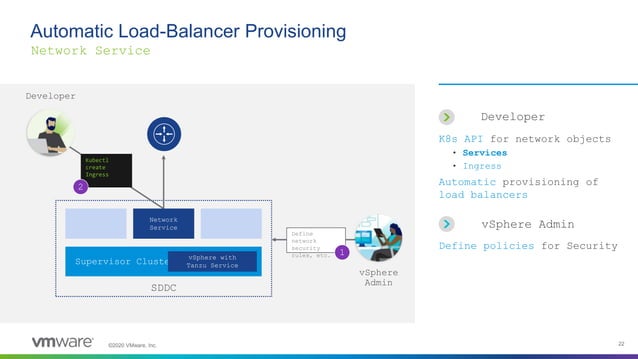 vSphere with Tanzu Tech Overview 7.0 U1 (1).pptx | Free Download