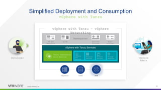 vSphere with Tanzu Tech Overview 7.0 U1 (1).pptx