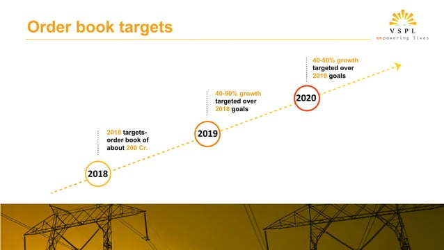 VSPL Empowering Lives | PDF