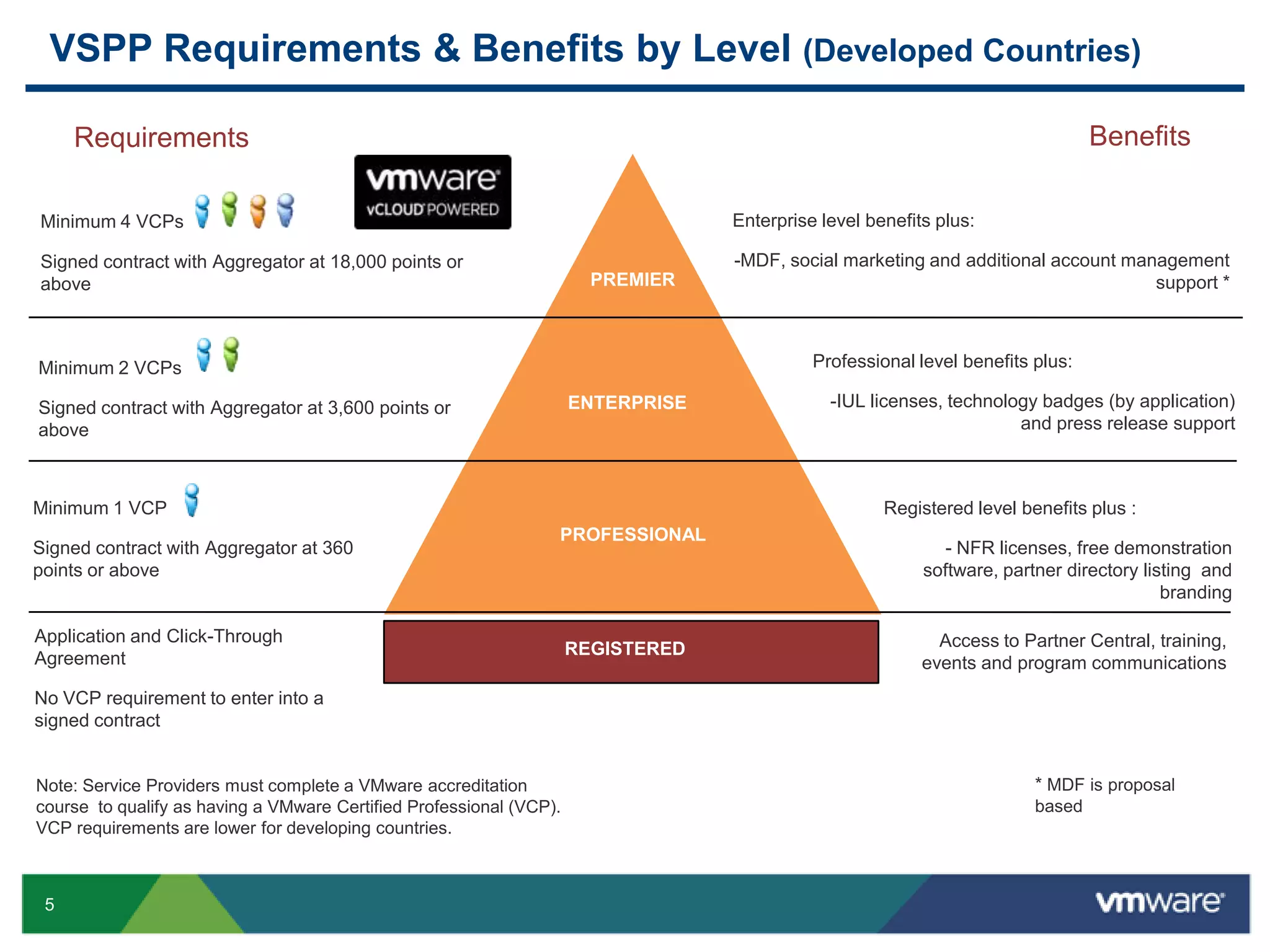 Vspp summary master_presentation_june_13,_2011 | PPTX