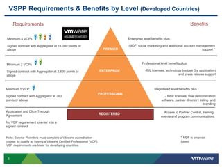 Vspp summary master_presentation_june_13,_2011 | PPTX
