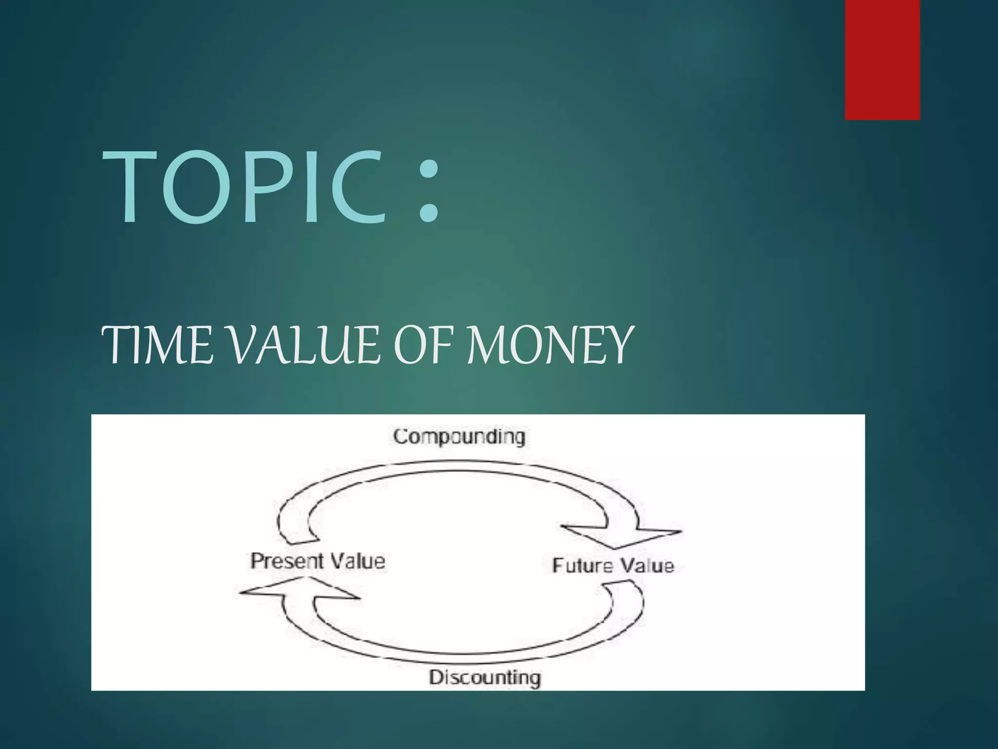 Time value of money | PPTX