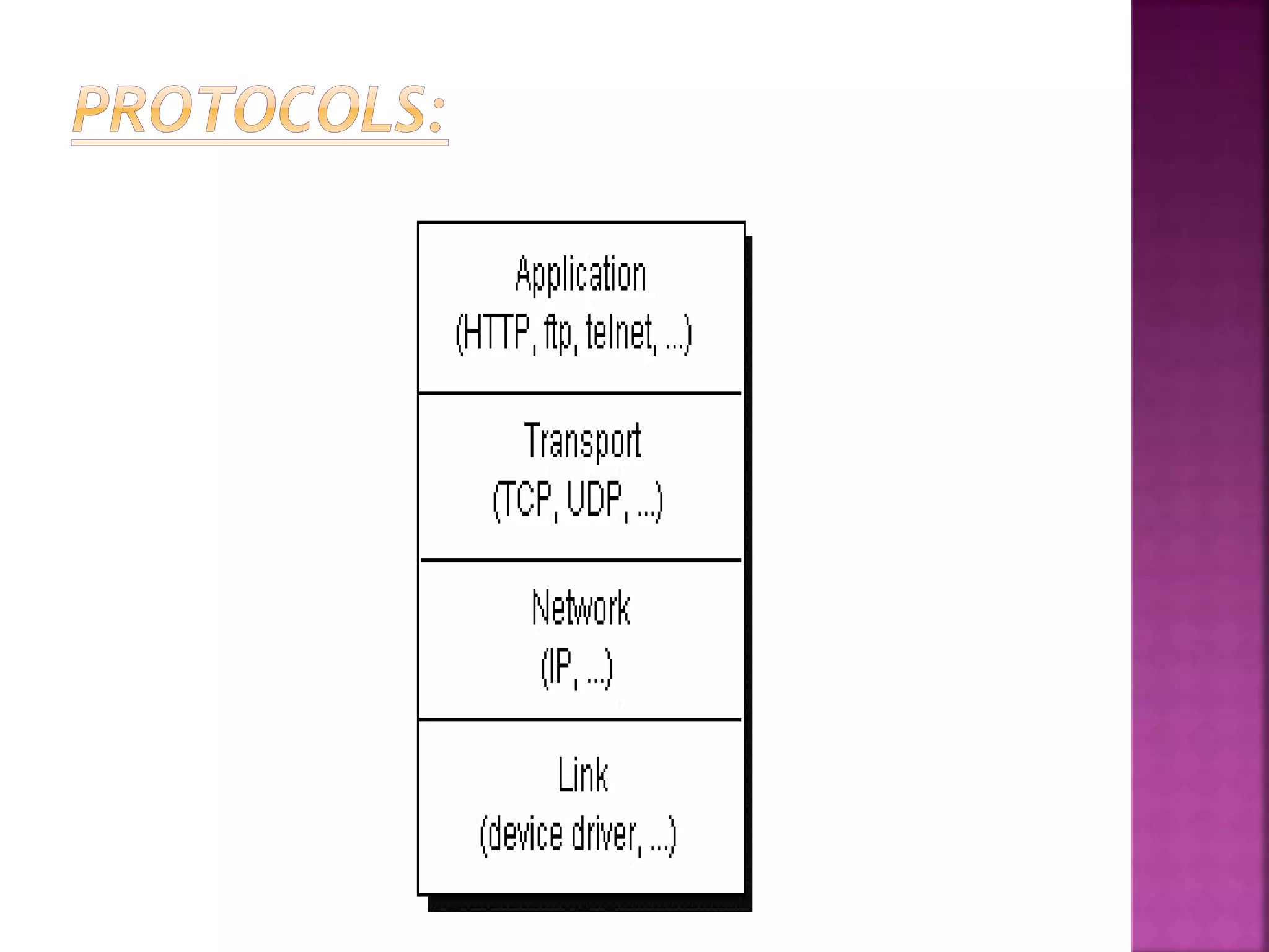 Fundamentals of JAVA | PPT