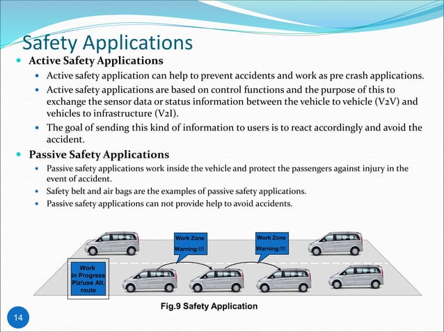User Requirements Model for VANET Applications | PPT