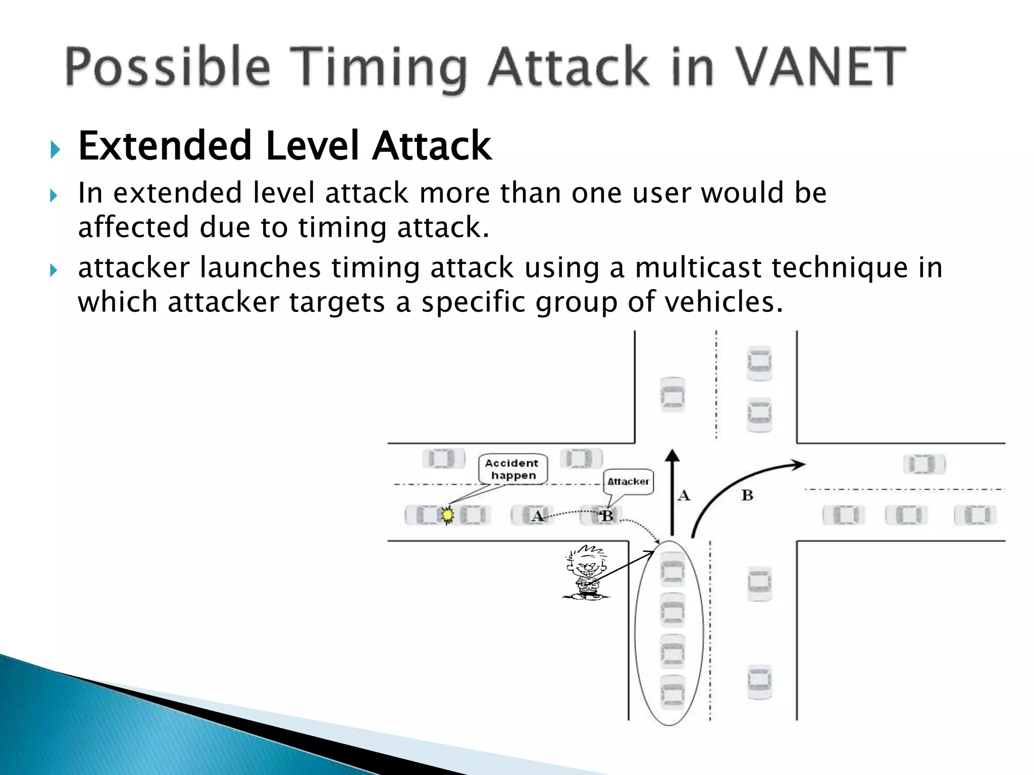 Timing Attack in Vehicular Network | PPT