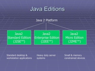 Video Surveillance System | PPTX