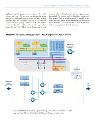 Converged Monitoring Fabric for SDN-based Environments, an IBM and VSS Monitoring Solution | PDF ...