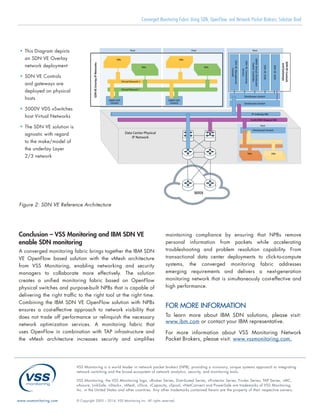 Converged Monitoring Fabric for SDN-based Environments, an IBM and VSS Monitoring Solution | PDF ...