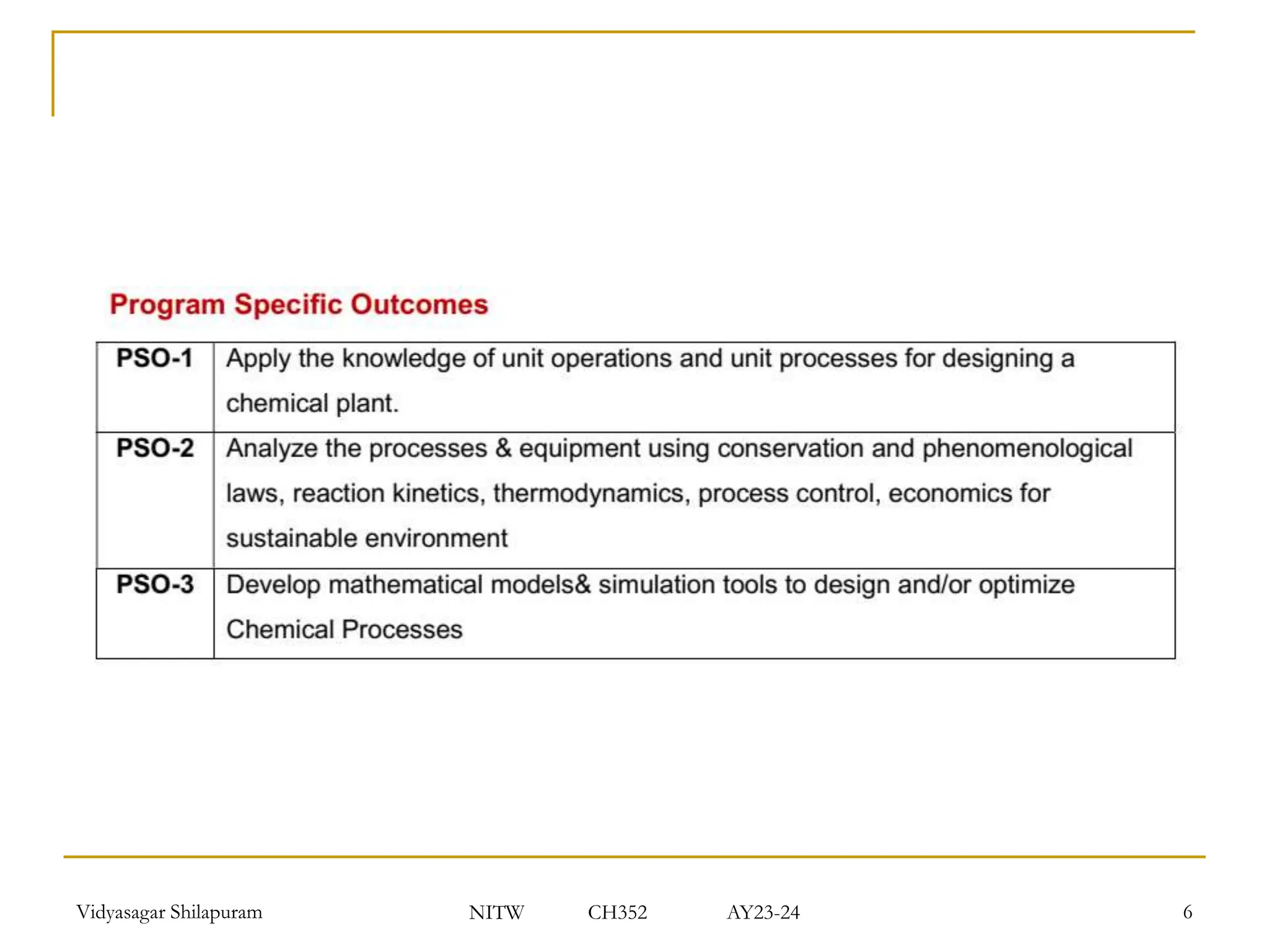VSS_CH352_BTech_EO_23-24_Module-1_VSS.ppt