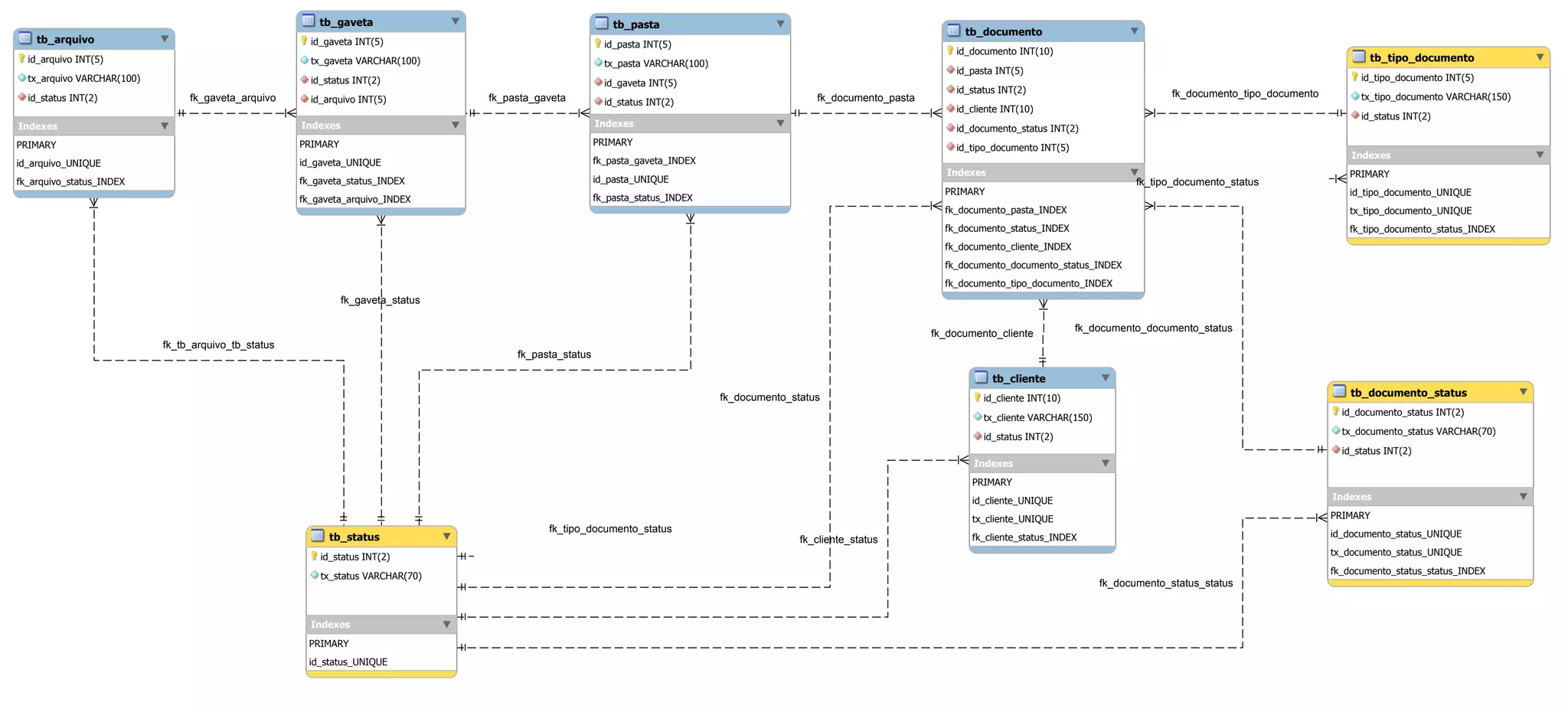 Database Model - MySQL WorkBench | PPT