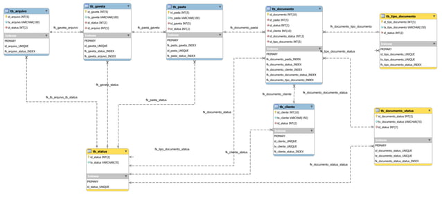 Database Model - MySQL WorkBench | PPT