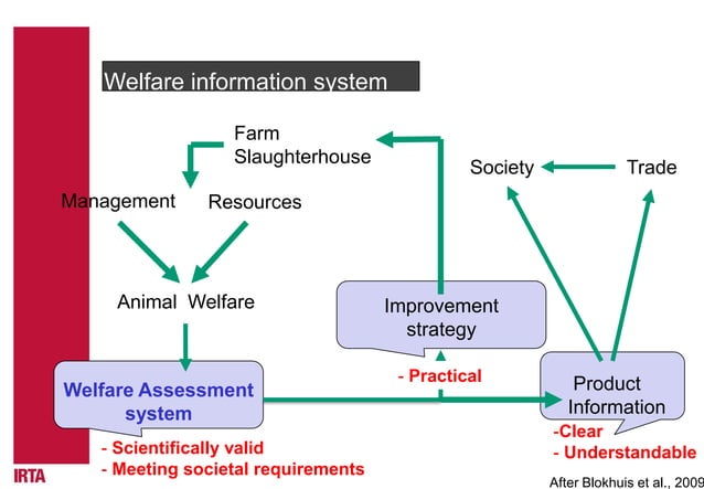 Sponsor Day on animal feeding: Welfare indicators at farm level | PPT
