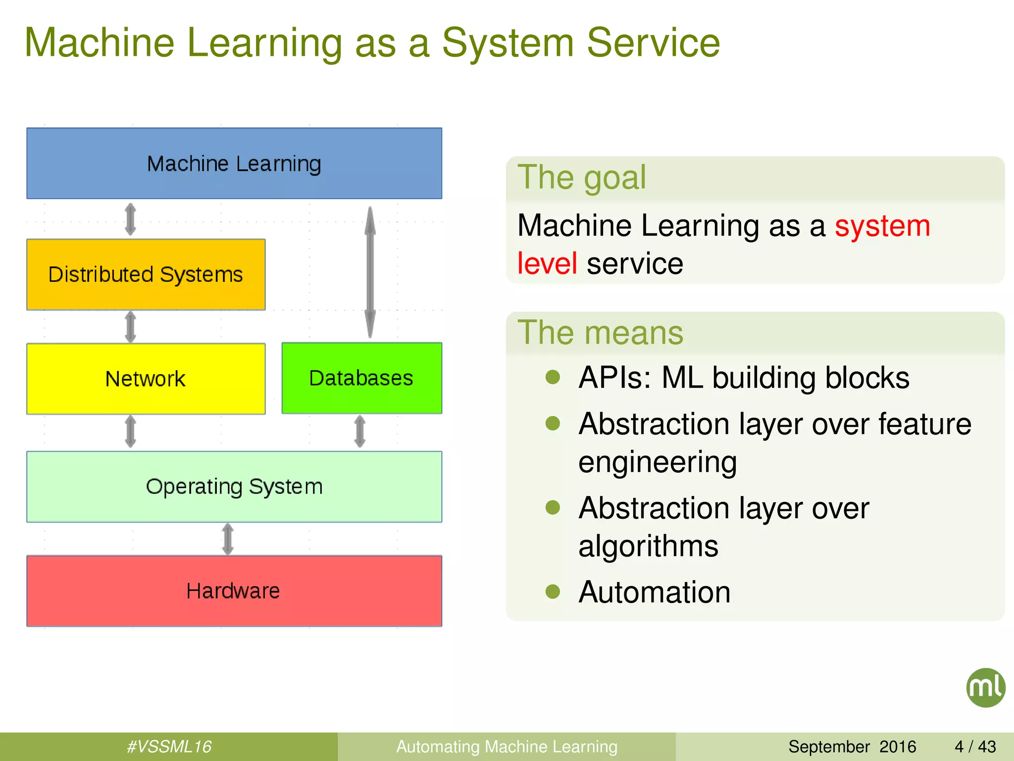 VSSML16 L7. REST API, Bindings, and Basic Workflows | PPT