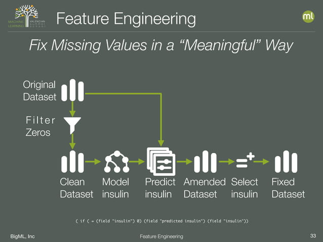 VSSML18. Feature Engineering | PDF | Programming Languages | Computing