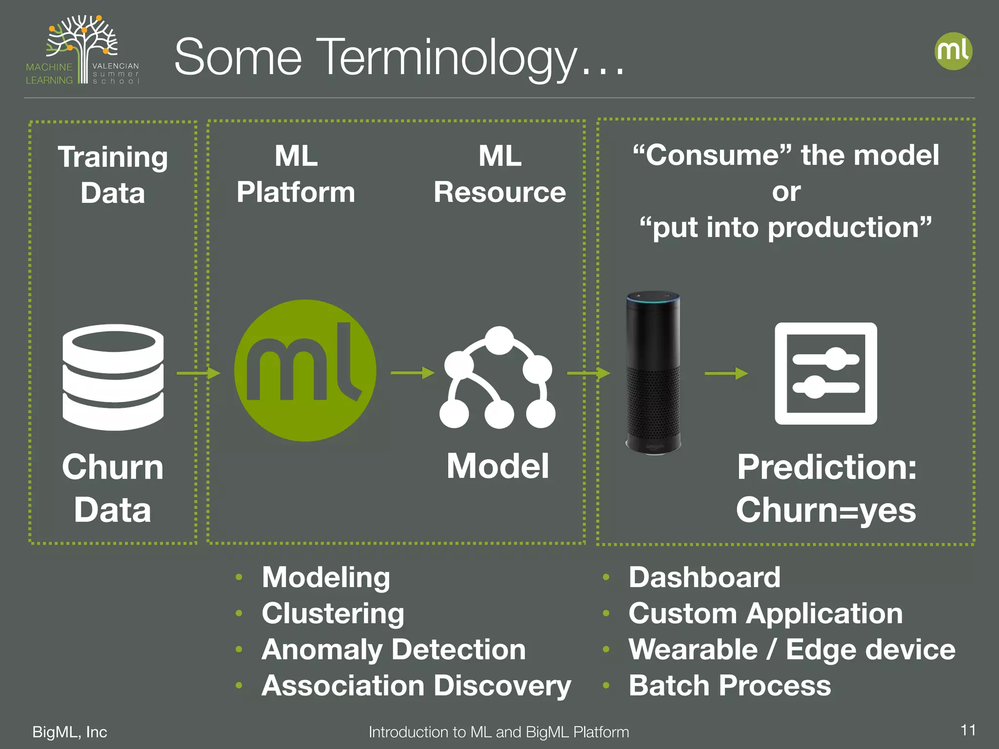 VSSML18. Introduction to Machine Learning and the BigML Platform | PPT