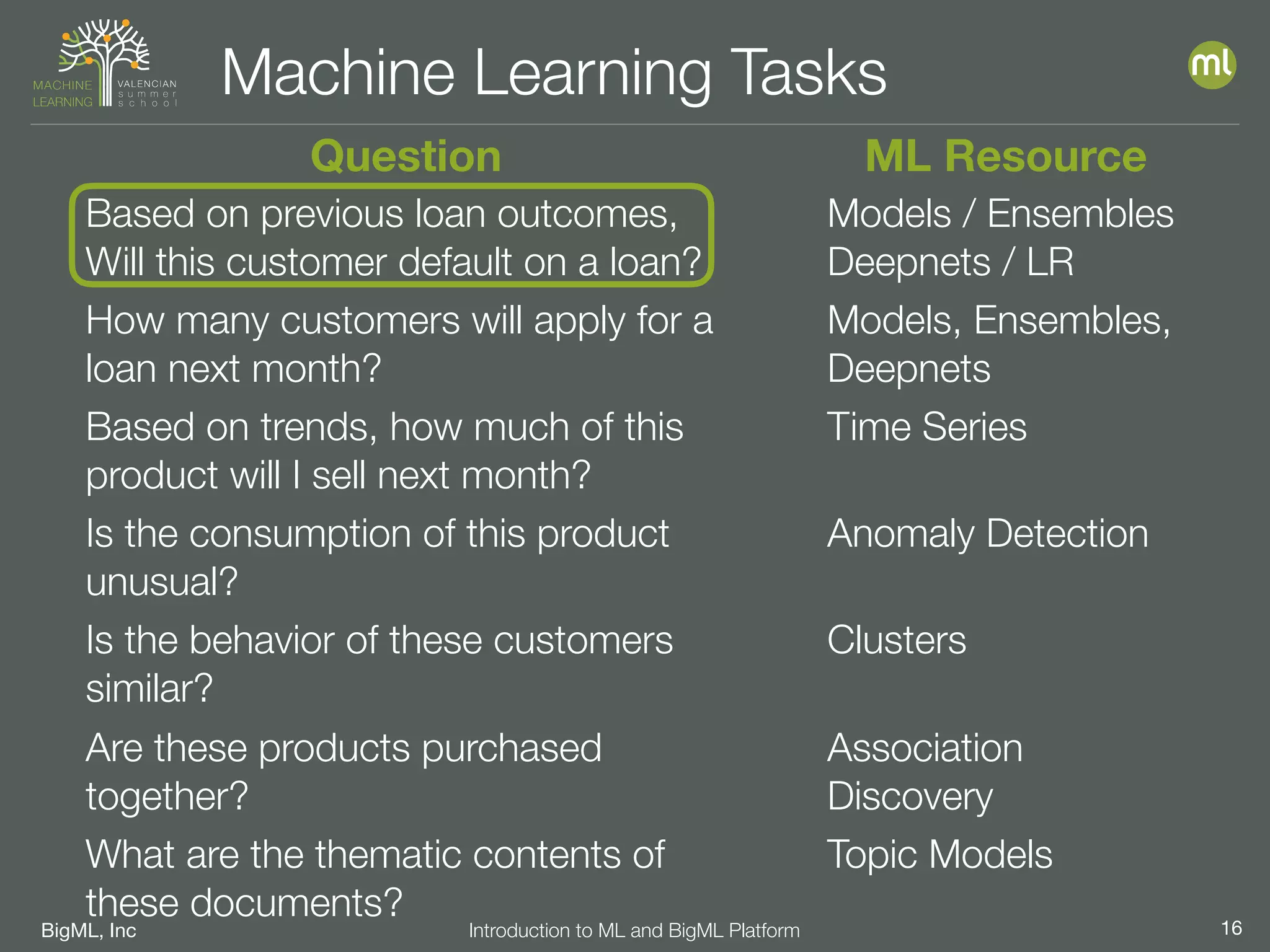 VSSML18. Introduction to Machine Learning and the BigML Platform | PPT