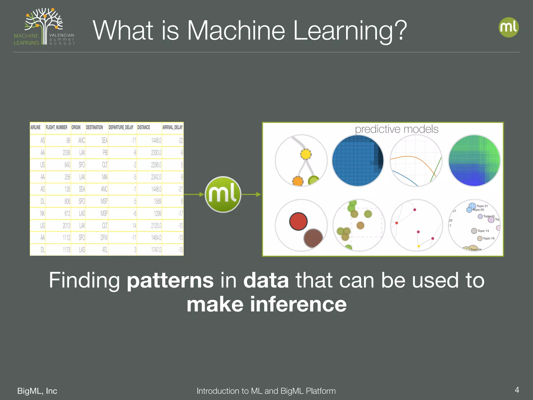VSSML18. Introduction to Machine Learning and the BigML Platform | PDF
