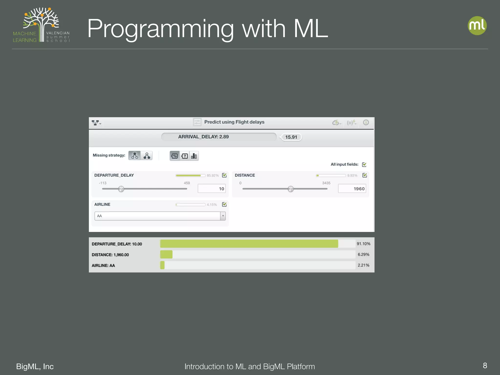 VSSML18. Introduction to Machine Learning and the BigML Platform | PPT