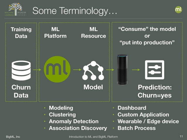 VSSML18. Introduction to Machine Learning and the BigML Platform | PPT