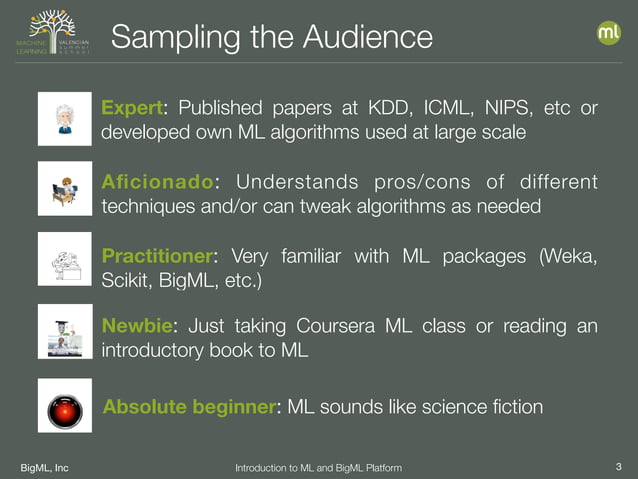 VSSML18. Introduction to Machine Learning and the BigML Platform | PPT
