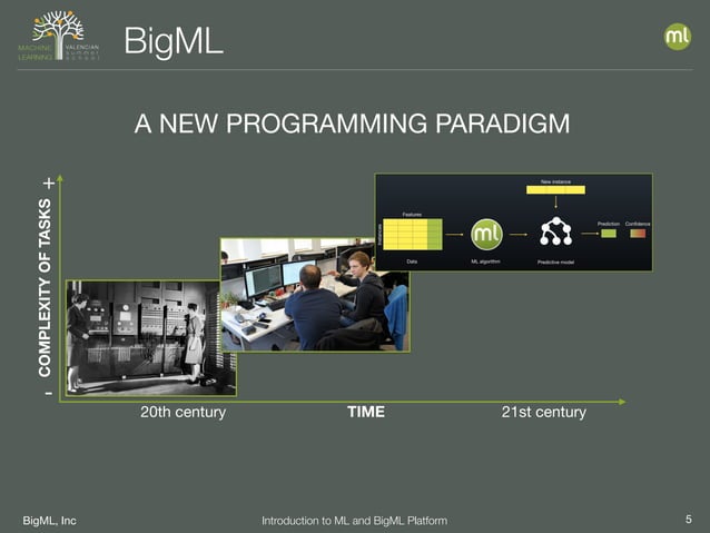 VSSML18. Introduction to Machine Learning and the BigML Platform | PPT