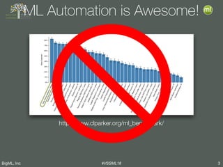 VSSML18. Advanced WhizzML Workflows | PDF