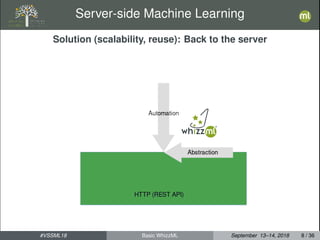 VSSML18. Introduction to WhizzML | PPT